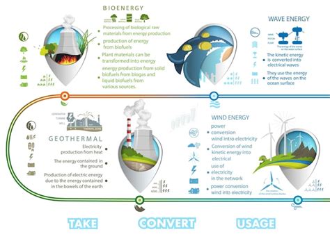 Premium Photo Infographics Renewable Energy Earth Sun Wind And Water