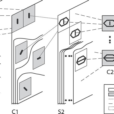 unsupervised learning of visual features based on stdp and spiking