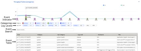 How Do Events And Event Controls Work How Do Events And Event Controls Work