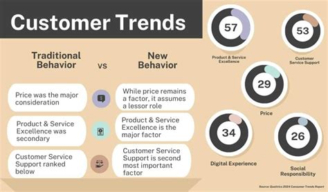 Rising Prices Shift Indian Consumer Behavior Observer Voice