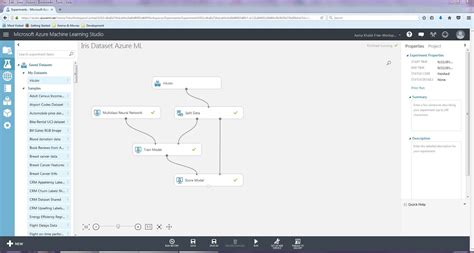 Azure Machine Learning Classification Predictive Analysis Using Iris Dataset Asmas Blog