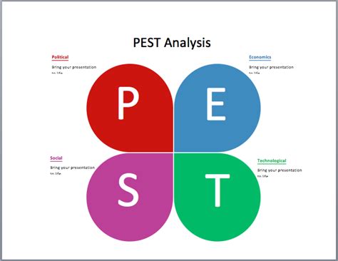 Pest Analysis Ms Word Template Pestel Analysis Templates Pest Porn Sex Picture