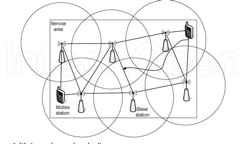 Figure 1 From Achieving Fault Tolerant Network Topology In Wireless