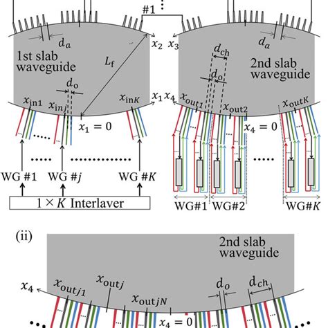 I Schematic Of Arrayed Waveguide Grating With 1 M Switches In A 1 Download Scientific
