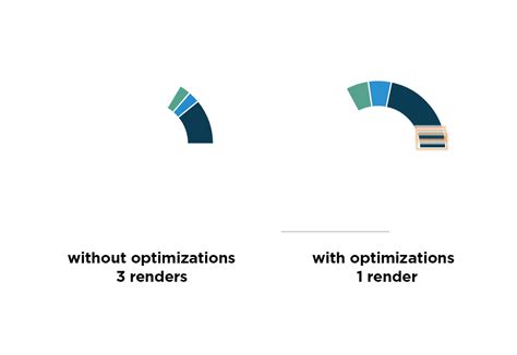 🚀 Supercharge Your React Components With Pure Components And Memoization 🚀