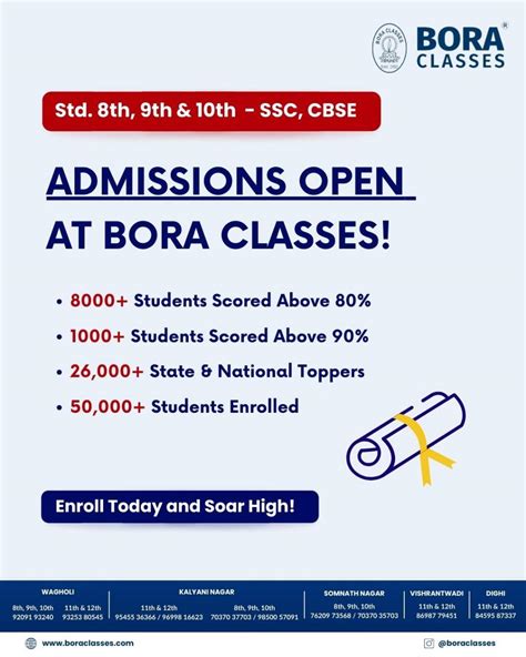 Bora Classes Boraclasses • Instagram Photos And Videos