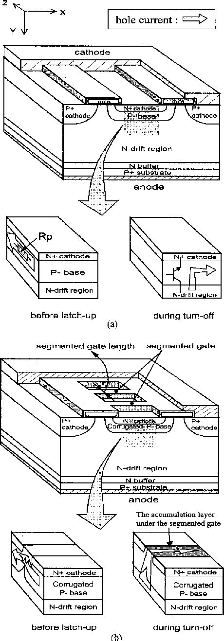 Figure 1 From A Base Resistance Controlled Thyristor With The Self