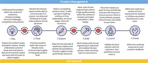 Ux Framework User Criteria Xperience Users