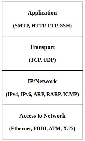 Difference Between MTU And MSS Baeldung On Computer Science