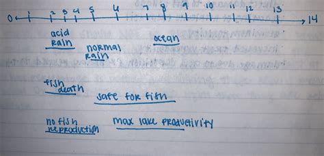 Biol 102 Final Exam Diagram Quizlet