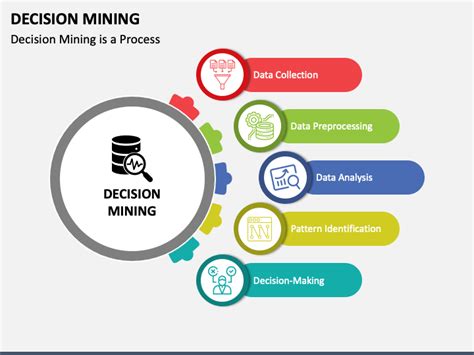 Decision Mining PowerPoint And Google Slides Template PPT Slides