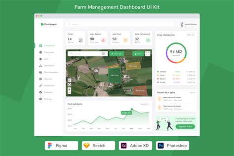 farm management dashboard ui kit ui kits and libraries ~ creative market