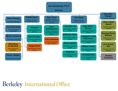 Line Object Detection Dataset And Pre Trained Model By Nancy Poulose