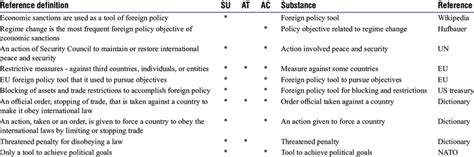 Reference Definition For Nature Of The Sanction Download Scientific