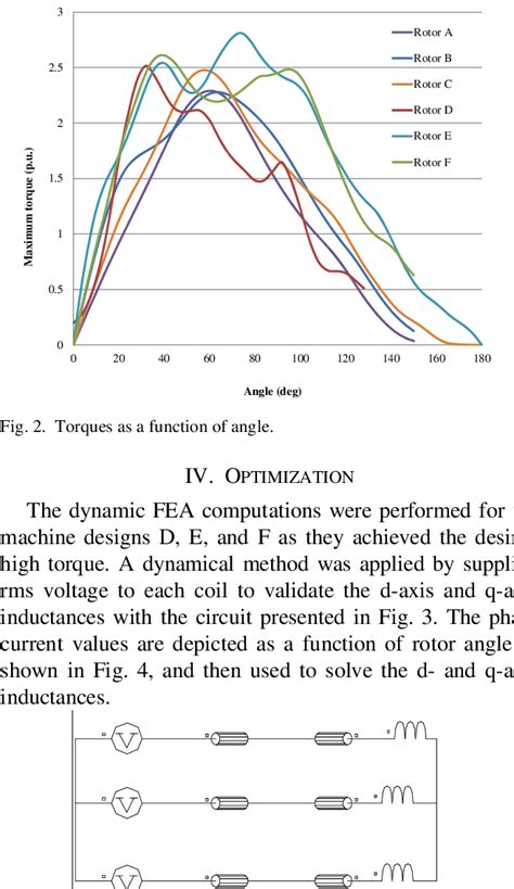 Circuit Model For Inductance Computation By A Dynamical Method Download Scientific Diagram