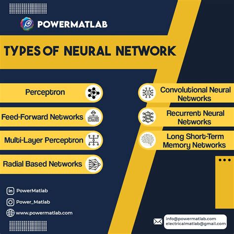 What Are The Diverse Types Of Neural Networks In Ai Powermatlab Posted On The Topic Linkedin
