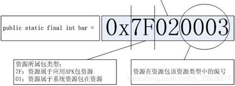 Android开发中的r文件android的r Csdn博客