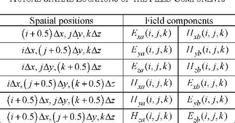 Figure 10 From Dual Grid Finite Difference Frequency Domain Method For Modeling Chiral Medium