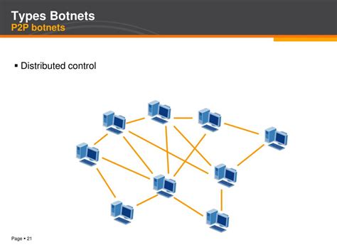 Ppt Botnets Cyber Torrirism Battling The Threats Of Internet Ppt Botnets Cyber Torrirism Battling The Threats Of Internet