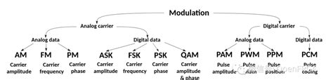 优秀的 Verilog FPGA开源项目介绍三十一 OFDM 极术社区 连接开发者与智能计算生态