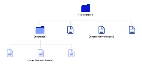 Migrate Files From Google Workspace To Microsoft In Bulk
