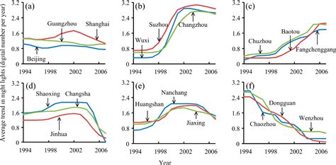 Remote Sensing Free Full Text Characterizing Spatio Temporal Dynamics Of Urbanization In