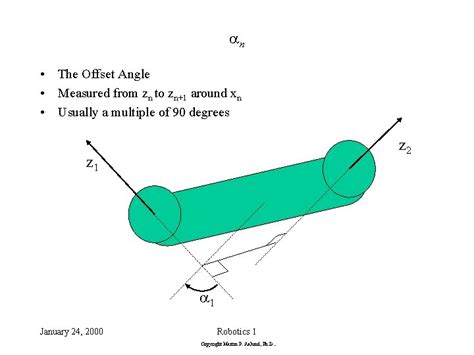 Homogeneous Transformation Matrices 3 X 3 Rotation Matrix
