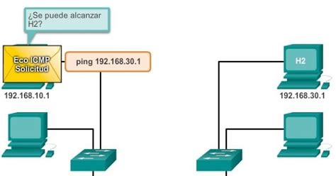 ingeniería systems mensajes de icmpv4 e icmpv6 mensajes de solicitud