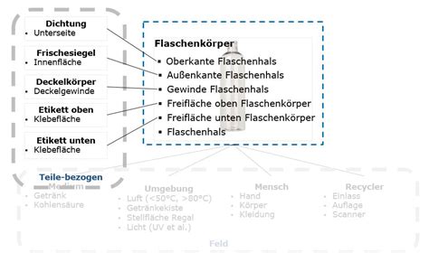 Professional Articles Block Diagram Fmea Boundary Diagram Dietz Consultants