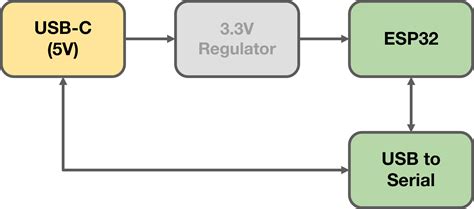 Lecture 07 Debugging