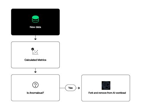 Data Anomaly Detection With Telmai