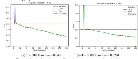 An Improved Time Feedforward Connections Recurrent Neural Networks