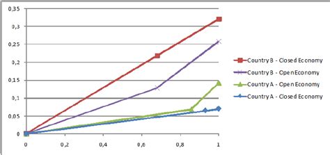 Generalized Lorenz Curves For Download Scientific Diagram