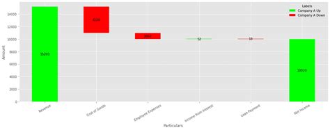 Creating Stacked Waterfall Chart In Python Using Matplotlib CS Posts