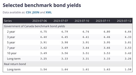 Toronto Dominion And Royal Bank Canadas Yield Curve Inverts Nyse Ry Seeking Alpha