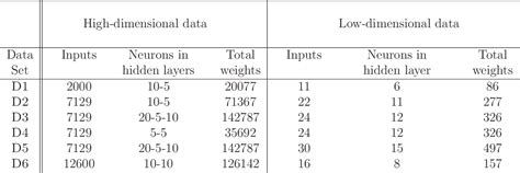 table 1 from classification of large biomedical data using anns based