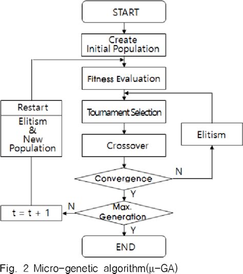 Figure 2 From Optimal Design Of Submarine Pressure Hull Structures Using Genetic Algorithm