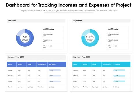 Dashboard For Tracking Incomes And Expenses Of Project Presentation