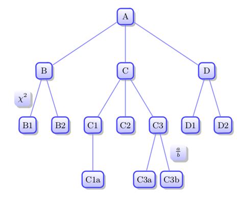 Drawing A Syntax Tree In Tikz TeX LaTeX Stack Exchange
