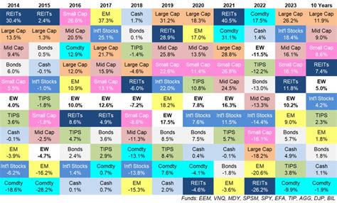 akshay shah on linkedin updating my favorite performance chart for