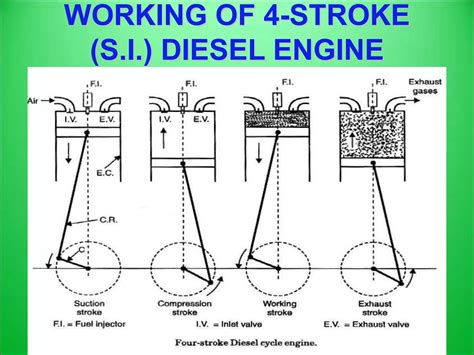 Internal Combustion Engines Ppt
