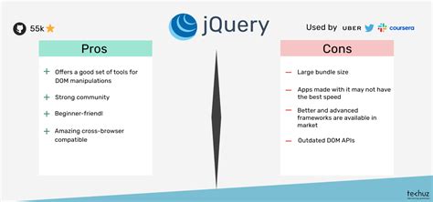Top Frontend Frameworks To Consider In Techuz Blog