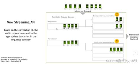 Llm推理框架triton Inference Server学习笔记一 Triton Inference Server整体架构初识triton架构图 Csdn博客
