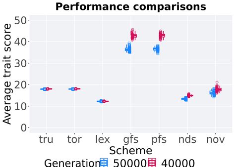 Chapter 2 Exploitation Rate Results Diagnostics Supplemental Material