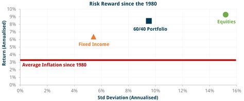 Diversification Is Not A Free Lunch Trium Capital