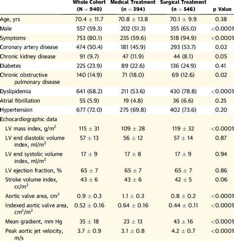 What Is Hyperdynamic Lv Systolic Function Natural Resource Department