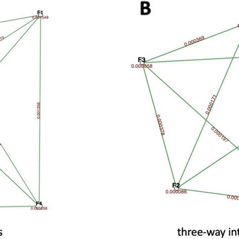 Scheme Of The Permutation Feature Importance Custom Implementation