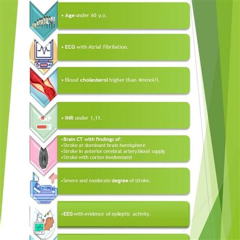 Algorithm For Behavior In A Stroke Patient For Eeg Screening Of Early Download Scientific
