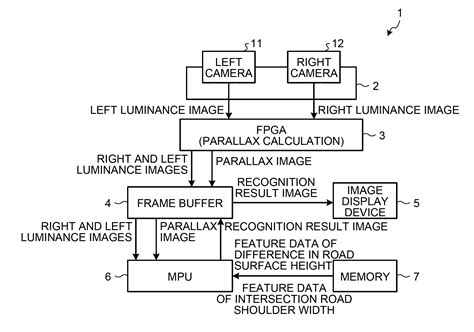 Intersection Recognizing Apparatus And Computer Readable Storage Medium Eureka Patsnap