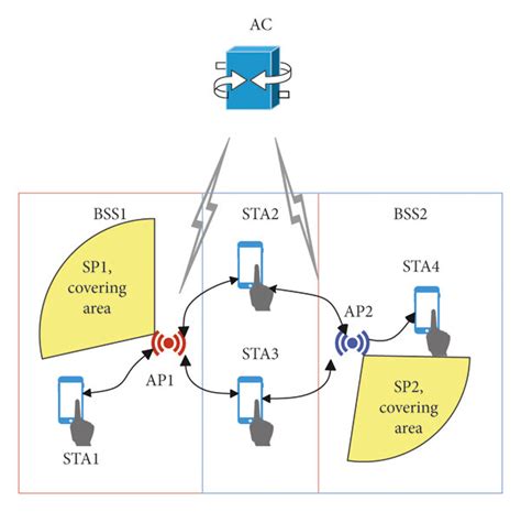 Schematic Diagram Of User Interference Download Scientific Diagram